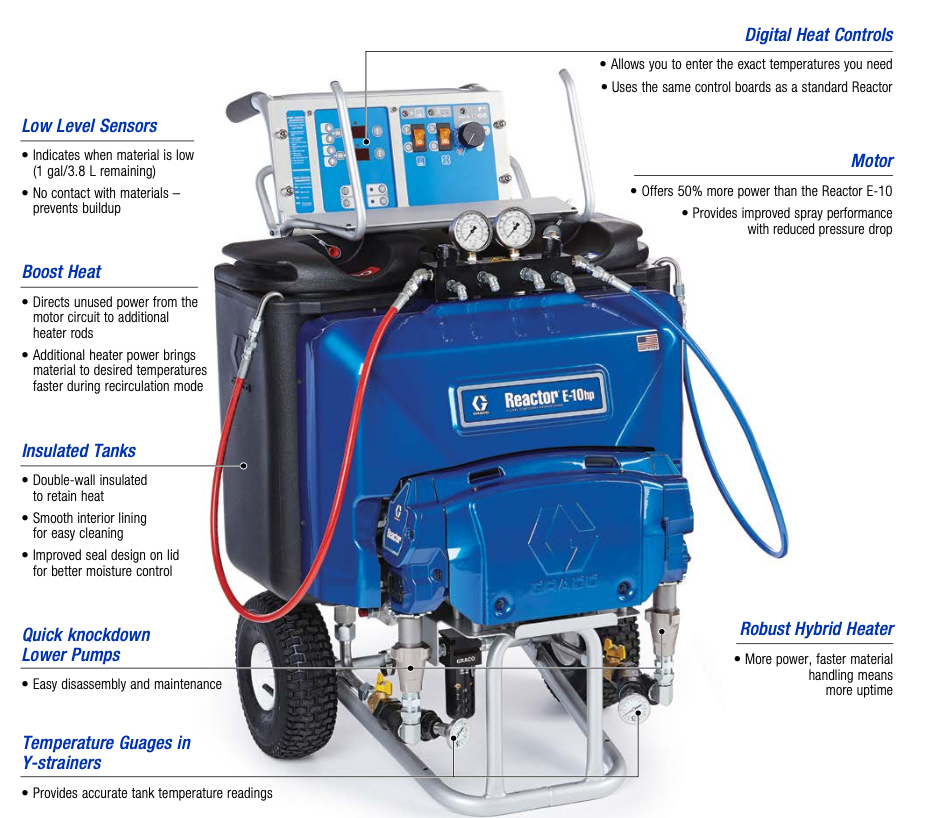 Graco Reactor E-10 HP – SprayWorks Equipment