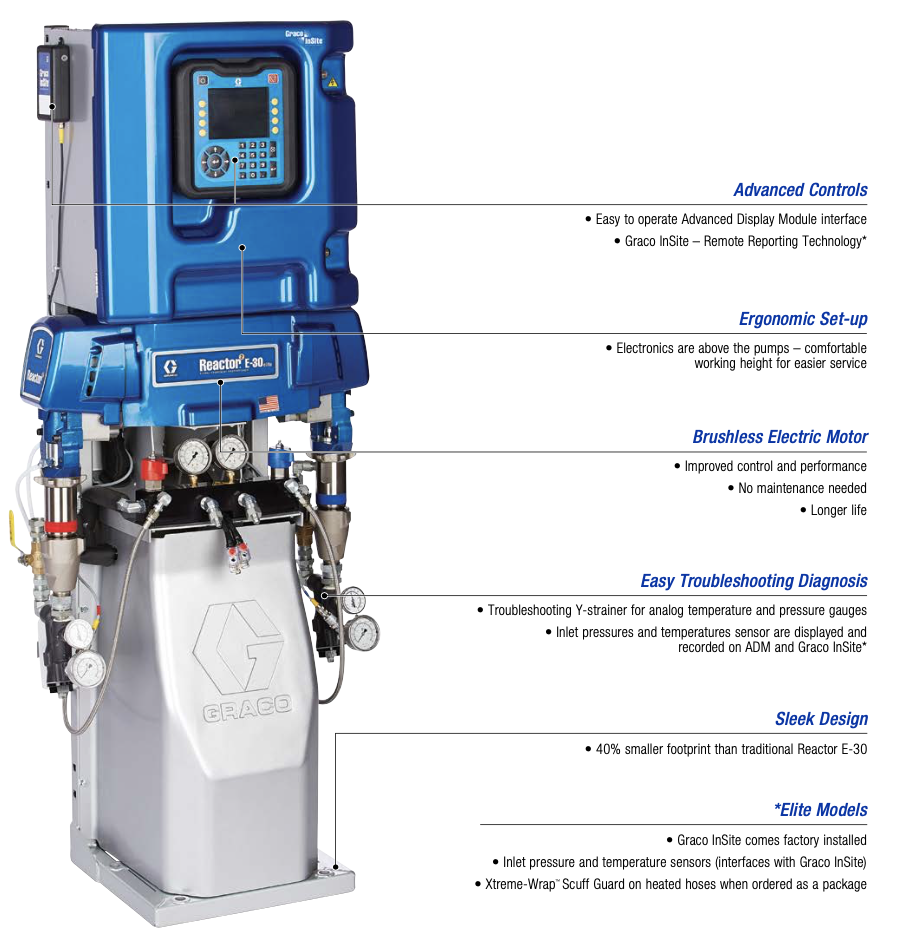 Graco Reactor E-30 – SprayWorks Equipment