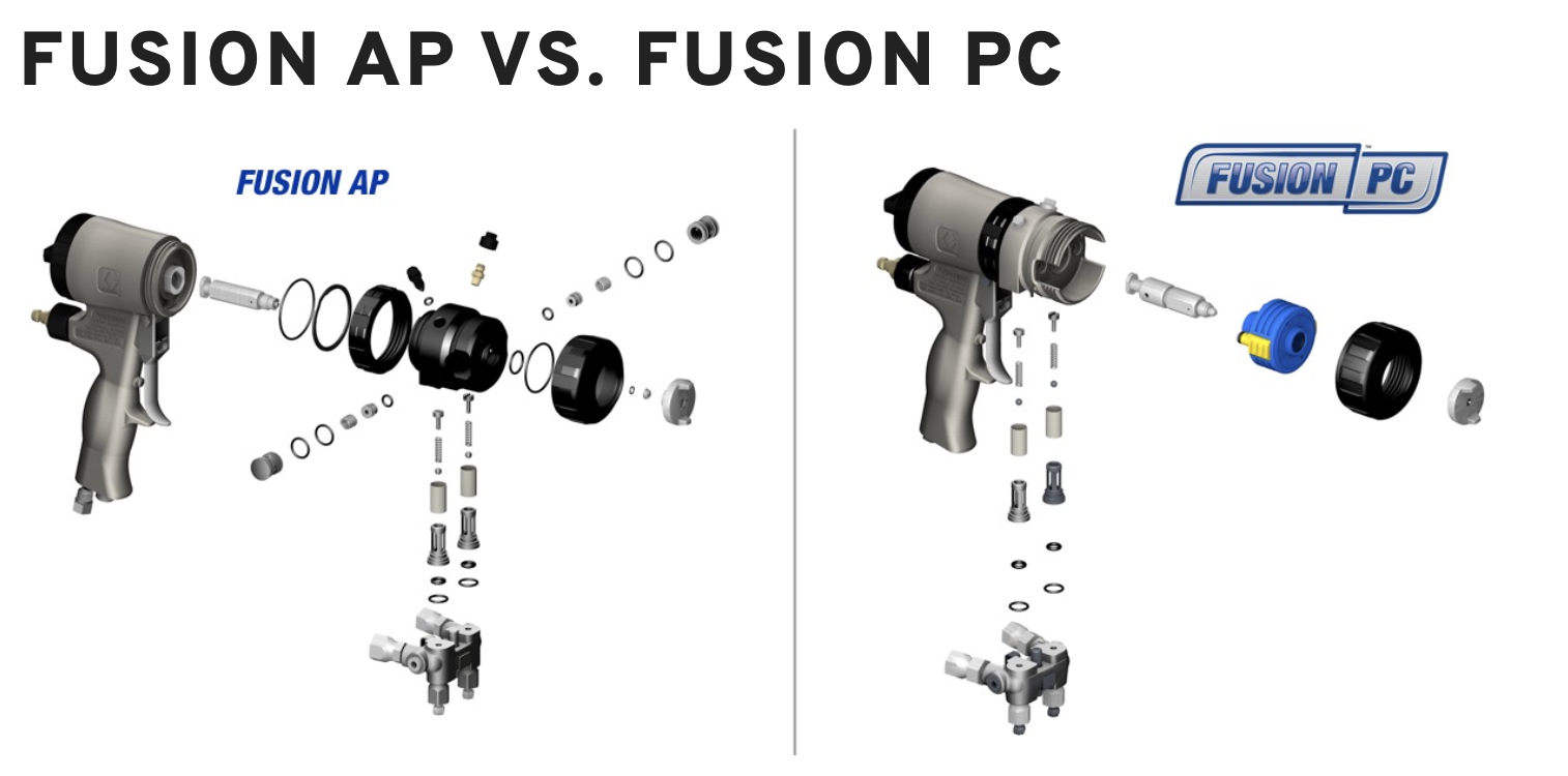 Graco Fusion ProConnect Mixing Chambers – SprayWorks Equipment